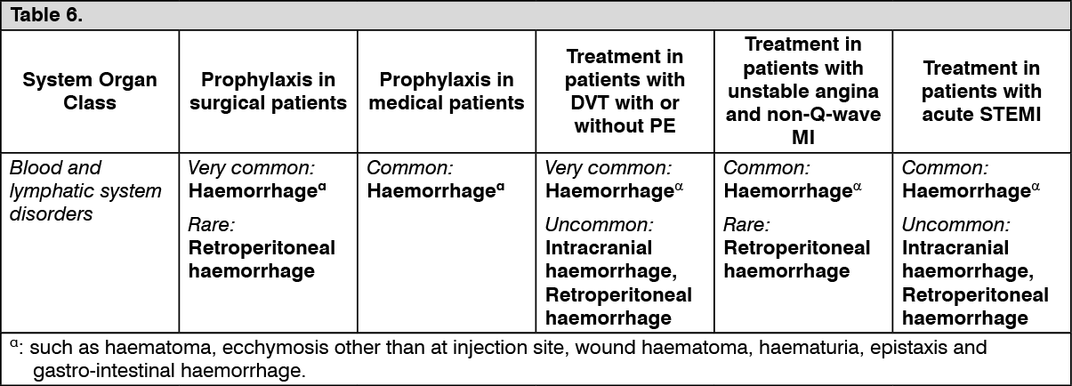 Inhixa Adverse Reactions | MIMS Malaysia