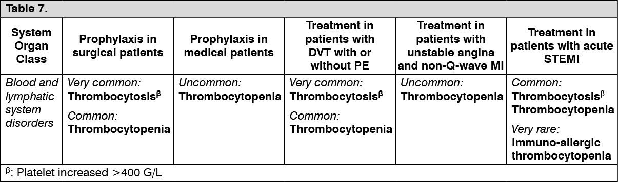 Inhixa Adverse Reactions | MIMS Malaysia