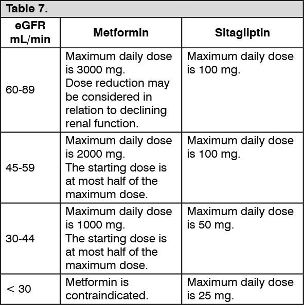 Janumet Dosage/Direction for Use | MIMS Malaysia