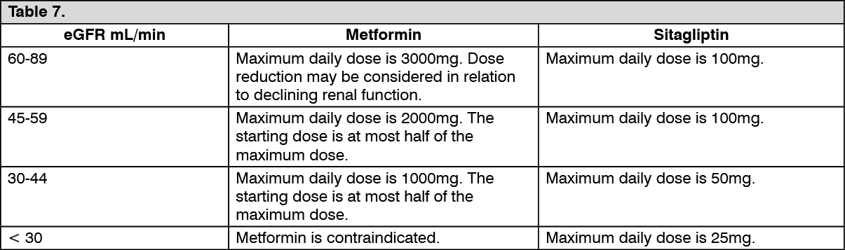 Janumet XR Dosage/Direction for Use | MIMS Malaysia