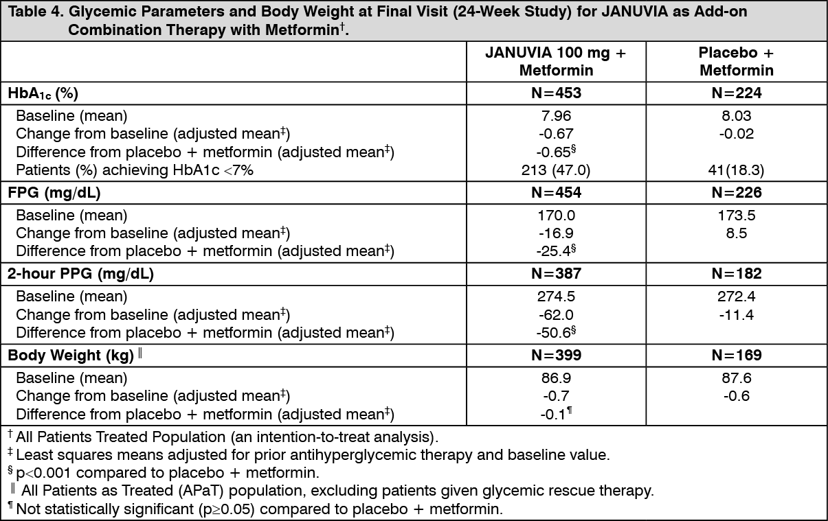 Januvia Mechanism of Action | MIMS Malaysia