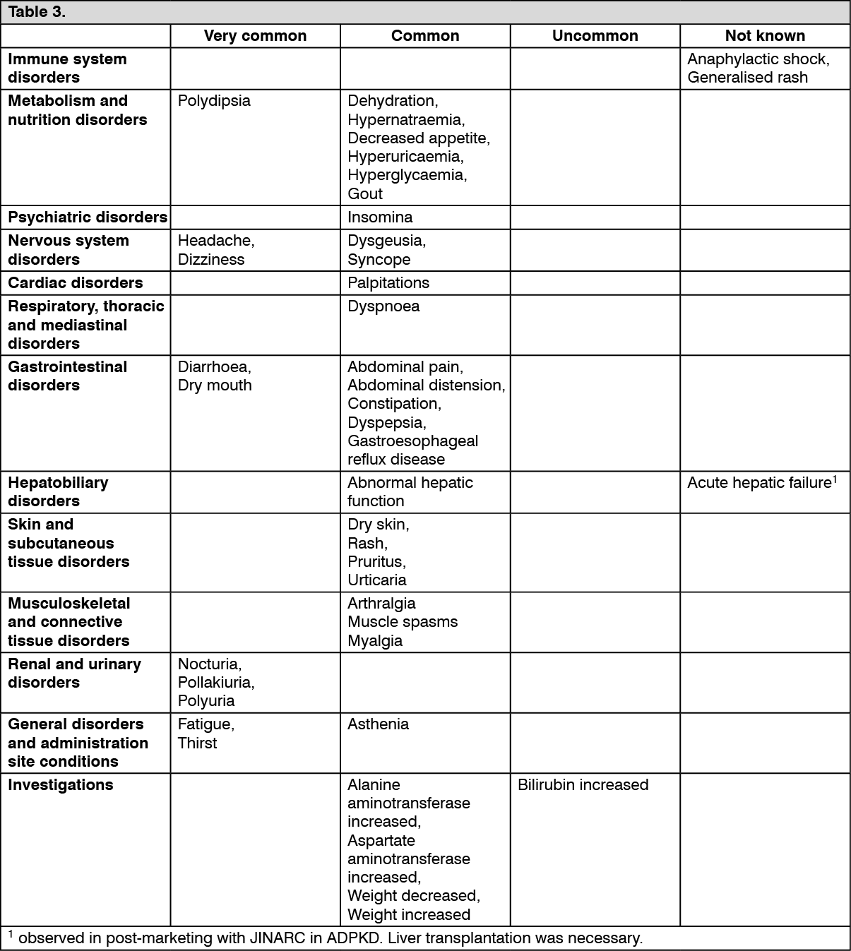 Jinarc Adverse Reactions | MIMS Malaysia