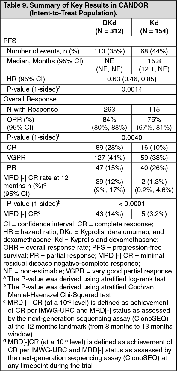 Kyprolis Mechanism of Action | MIMS Malaysia