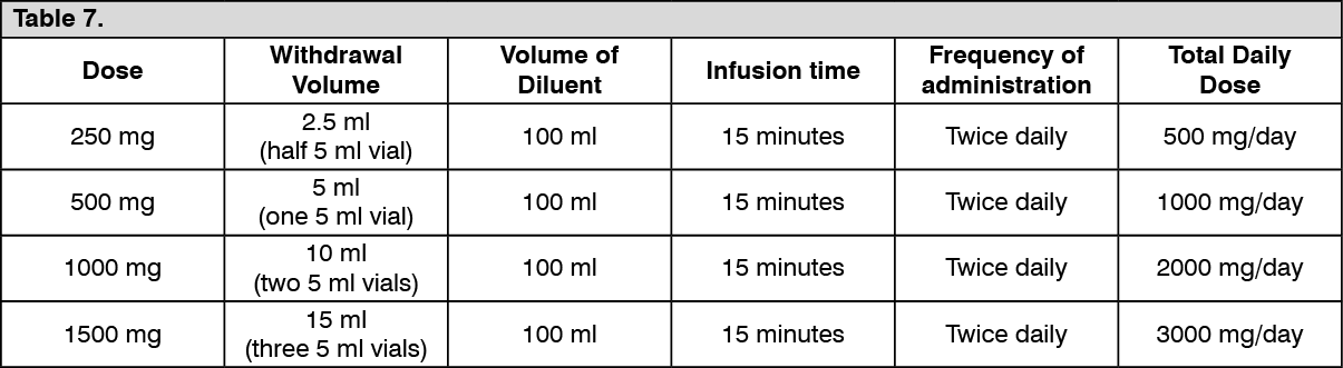 Levisat Caution For Usage | MIMS Malaysia