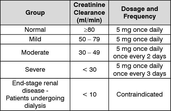 Levozal Dosage/Direction for Use | MIMS Malaysia