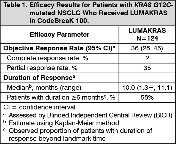 Lumakras Mechanism of Action | MIMS Malaysia