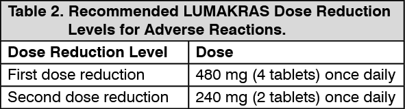 Lumakras Dosage/Direction for Use | MIMS Malaysia