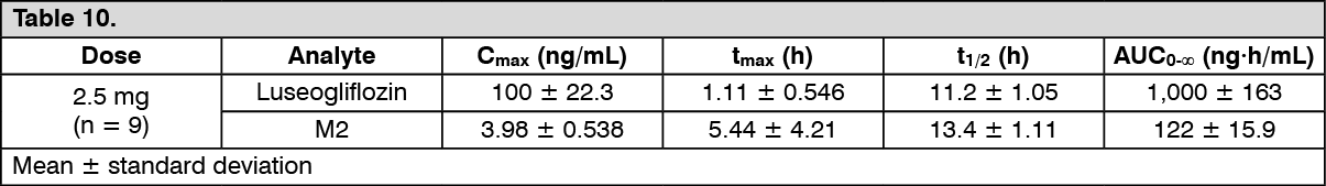 Lusefi Mechanism of Action | MIMS Malaysia