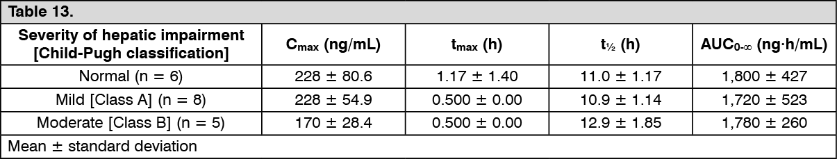 Lusefi Mechanism of Action | MIMS Malaysia