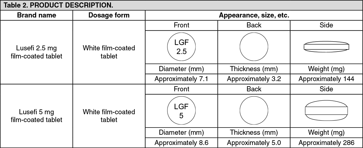 Lusefi Description | MIMS Malaysia