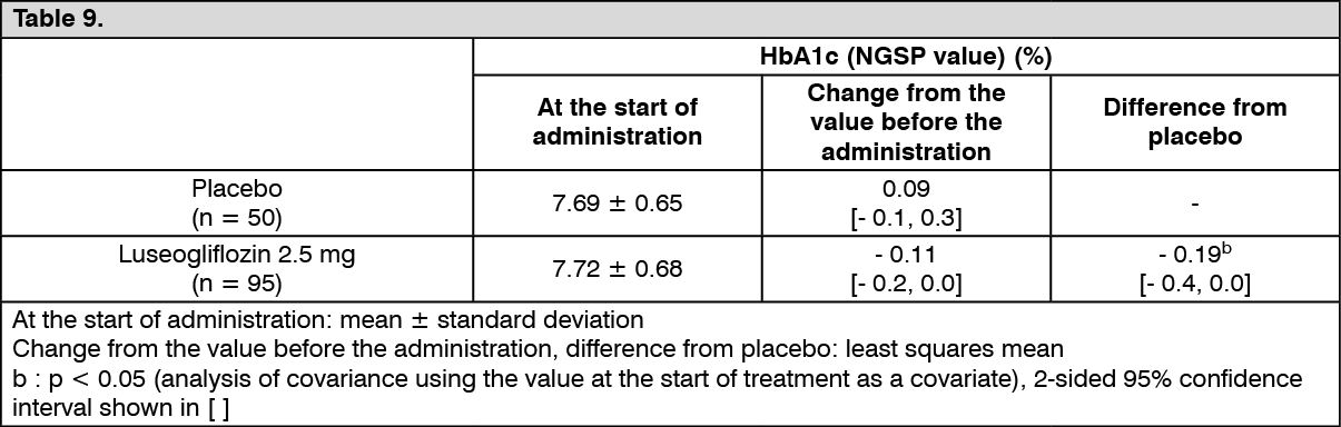 Lusefi Mechanism of Action | MIMS Malaysia