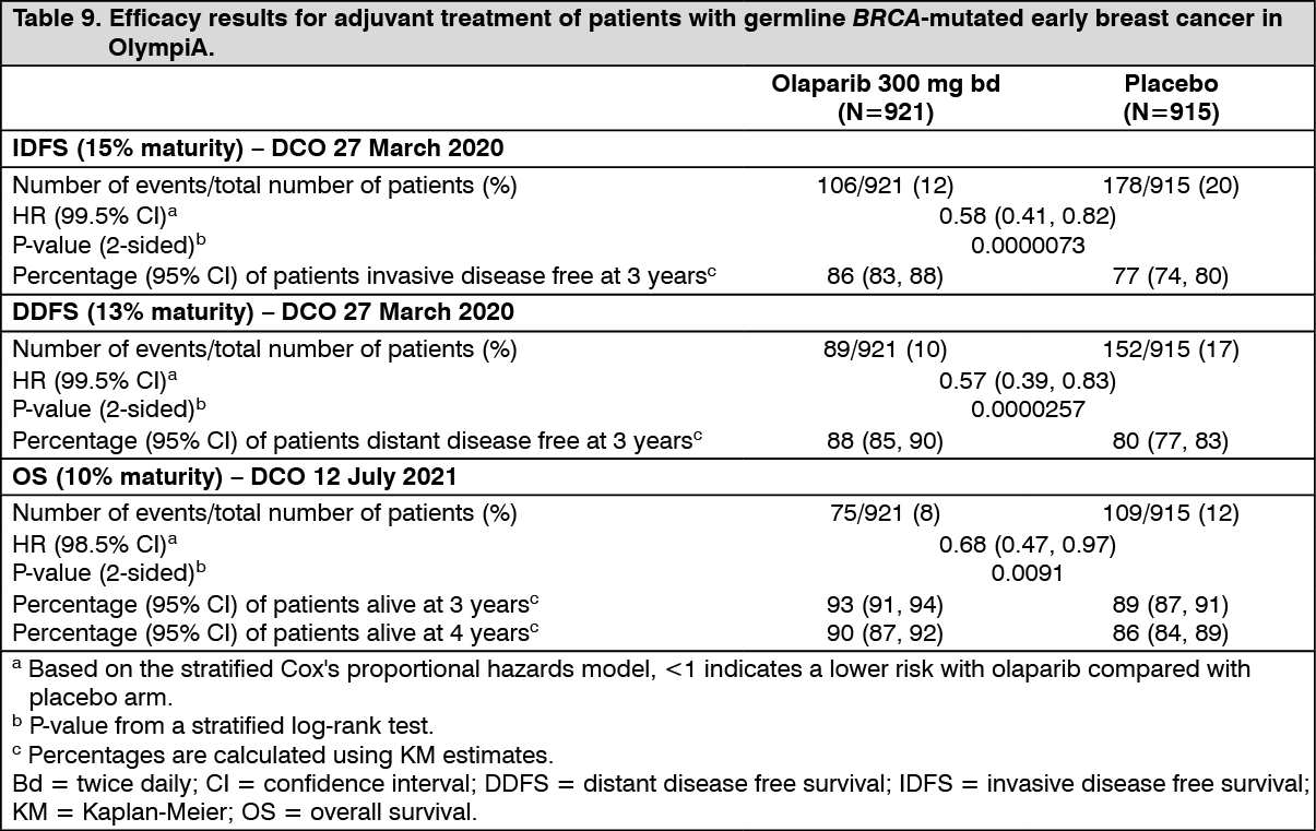 Lynparza Mechanism of Action | MIMS Malaysia