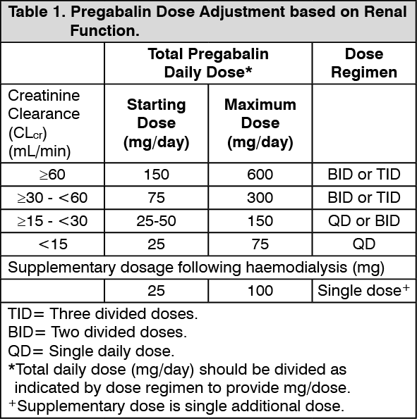 Lyzorca Dosage/Direction for Use | MIMS Malaysia