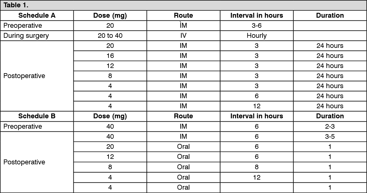 Medixon Dosage/Direction for Use | MIMS Malaysia