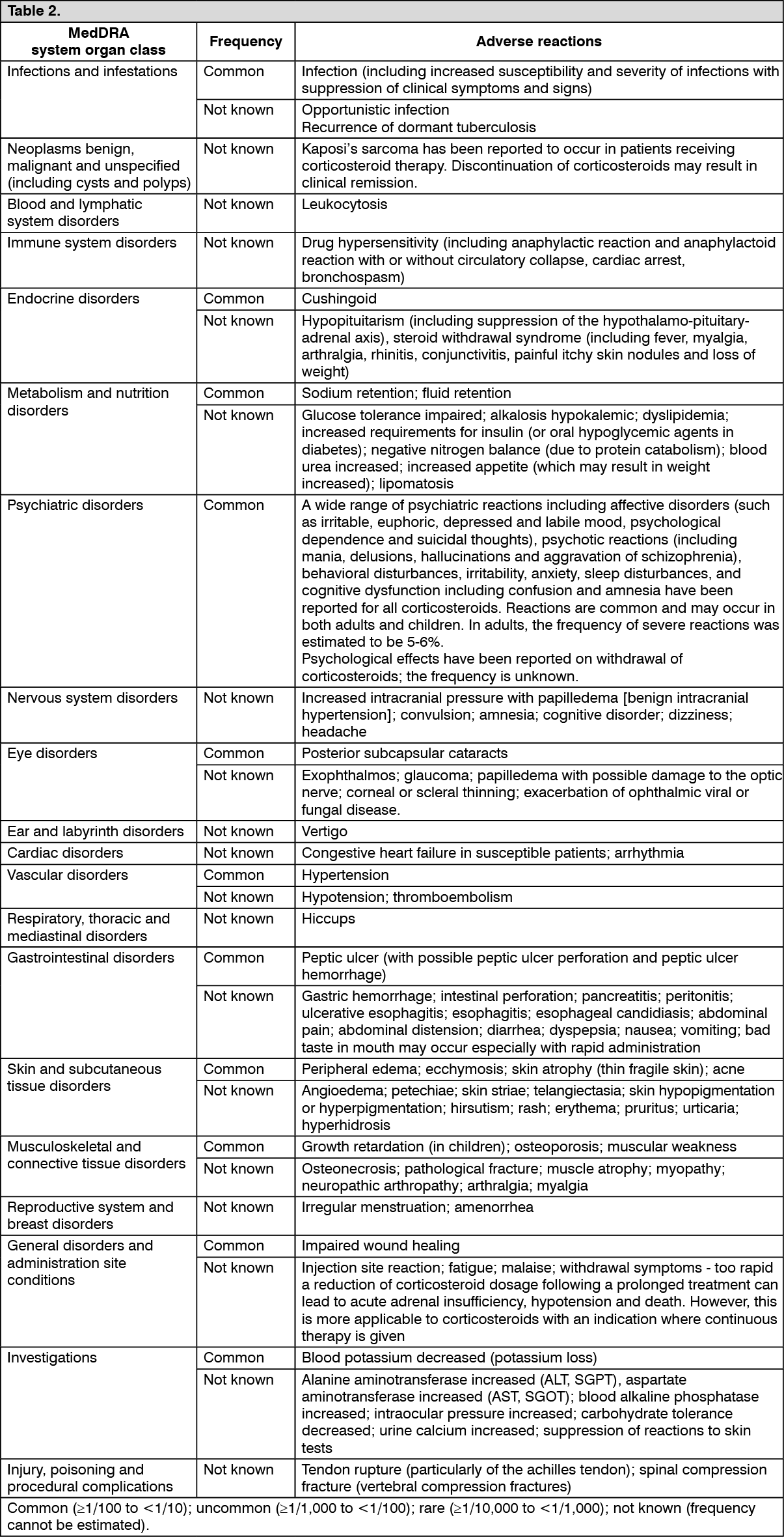 Medixon Adverse Reactions | MIMS Malaysia