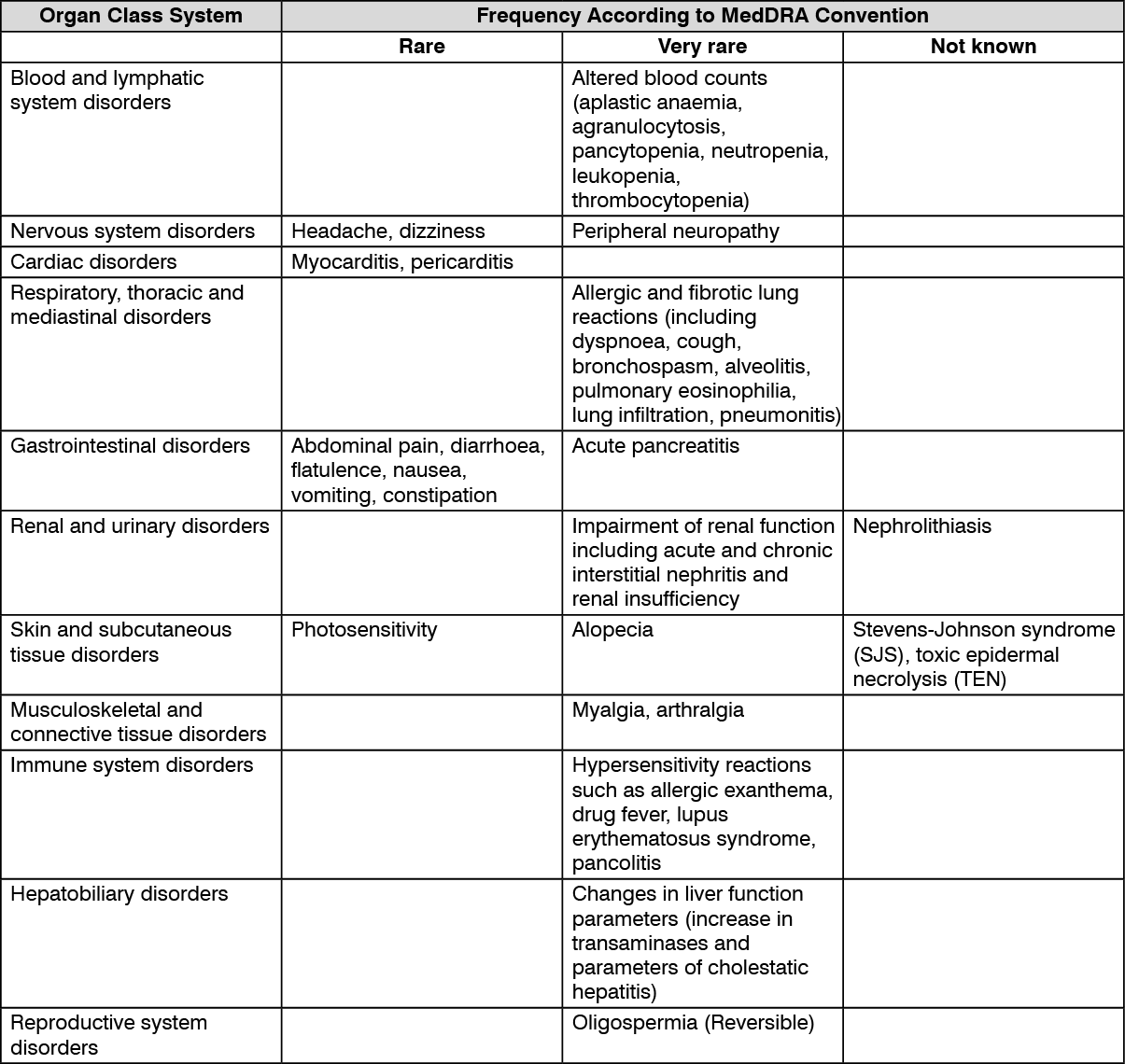 Melanez Adverse Reactions | MIMS Malaysia