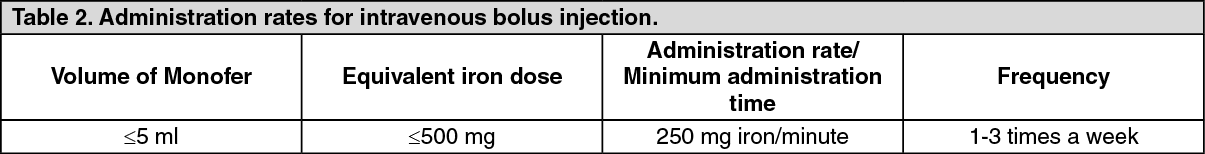 MonoFer Dosage/Direction for Use | MIMS Malaysia