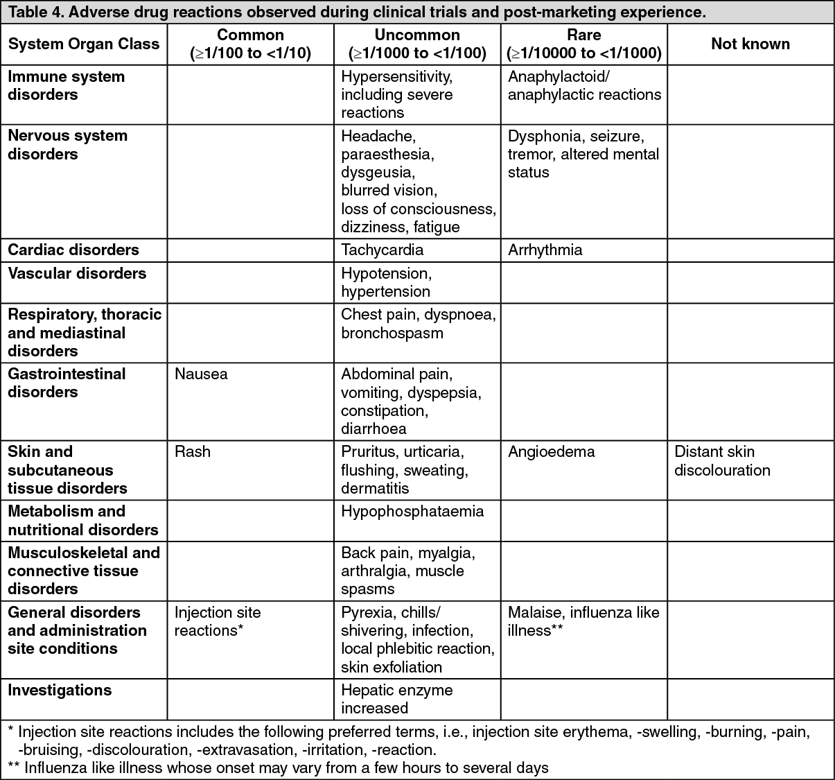 MonoFer Adverse Reactions | MIMS Malaysia