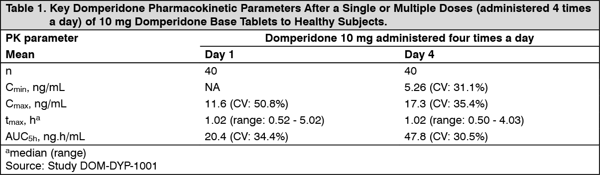 Motilium Tablet Mechanism of Action | MIMS Malaysia
