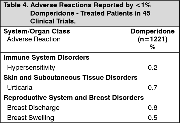 Motilium Tablet Adverse Reactions | MIMS Malaysia