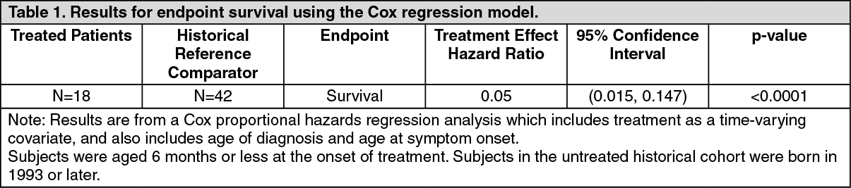 Myozyme Mechanism of Action | MIMS Malaysia