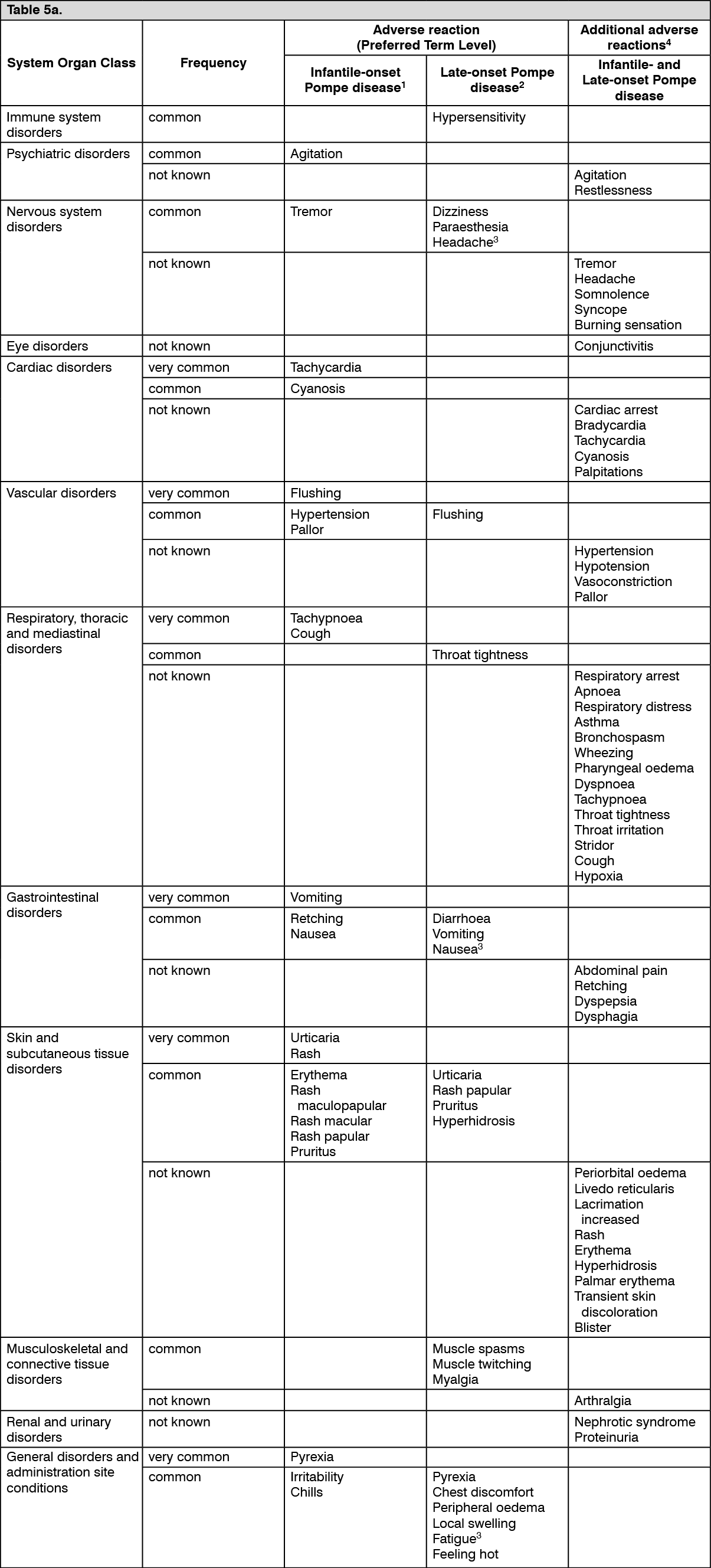 Myozyme Adverse Reactions | MIMS Malaysia