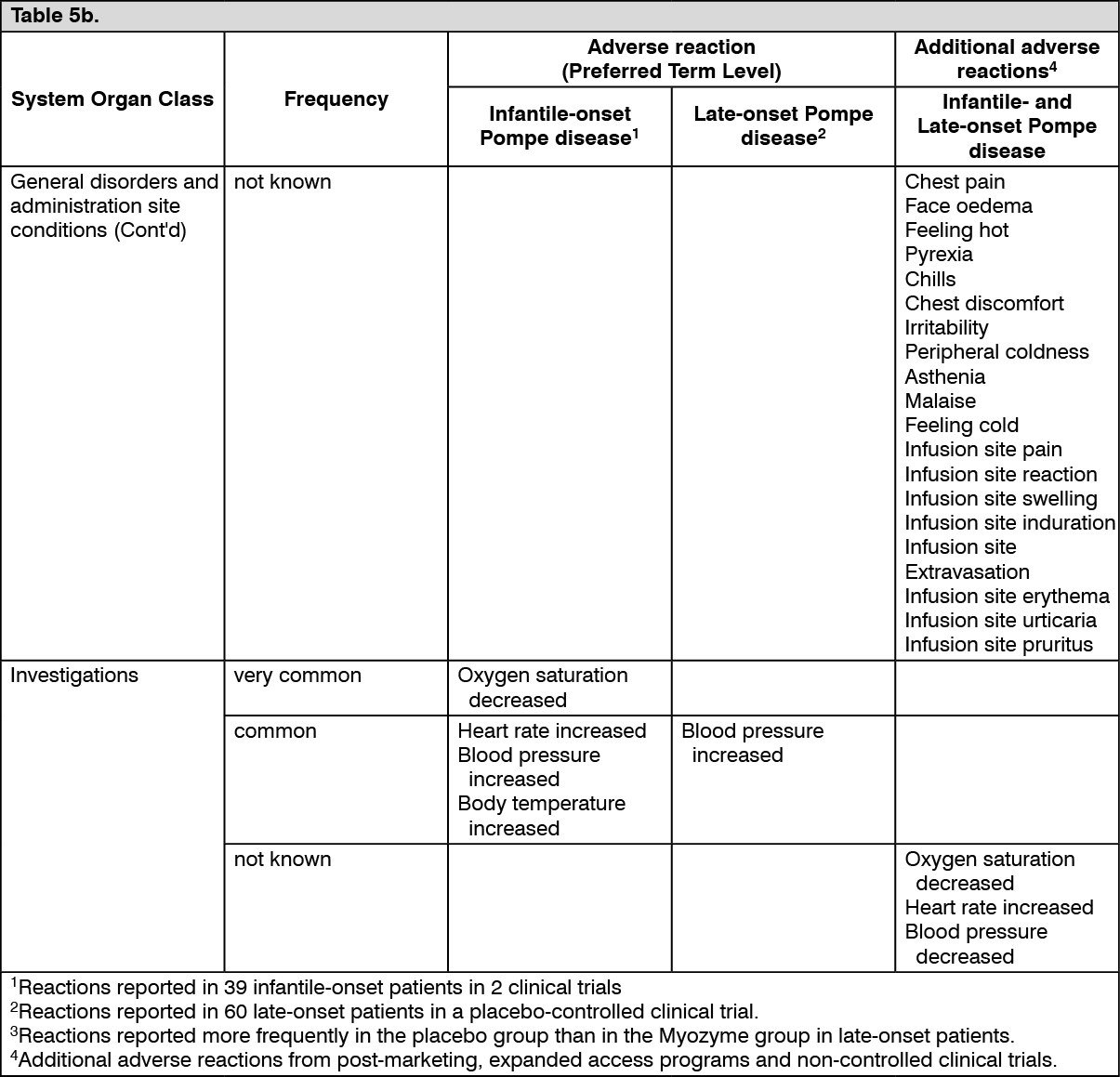 Myozyme Adverse Reactions | MIMS Malaysia