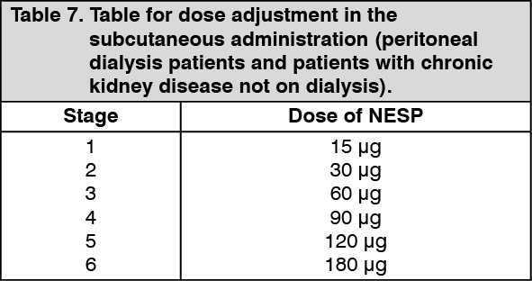 NESP Dosage/Direction for Use | MIMS Malaysia
