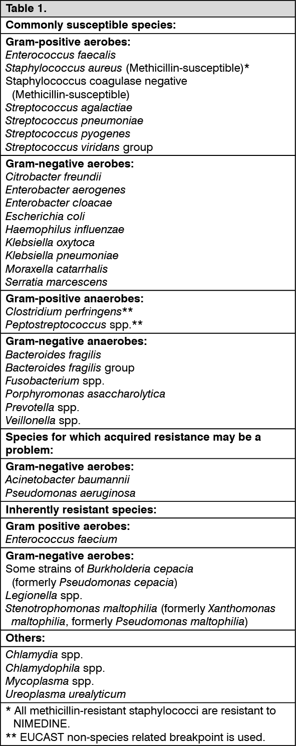 Nimedine Mechanism of Action | MIMS Malaysia