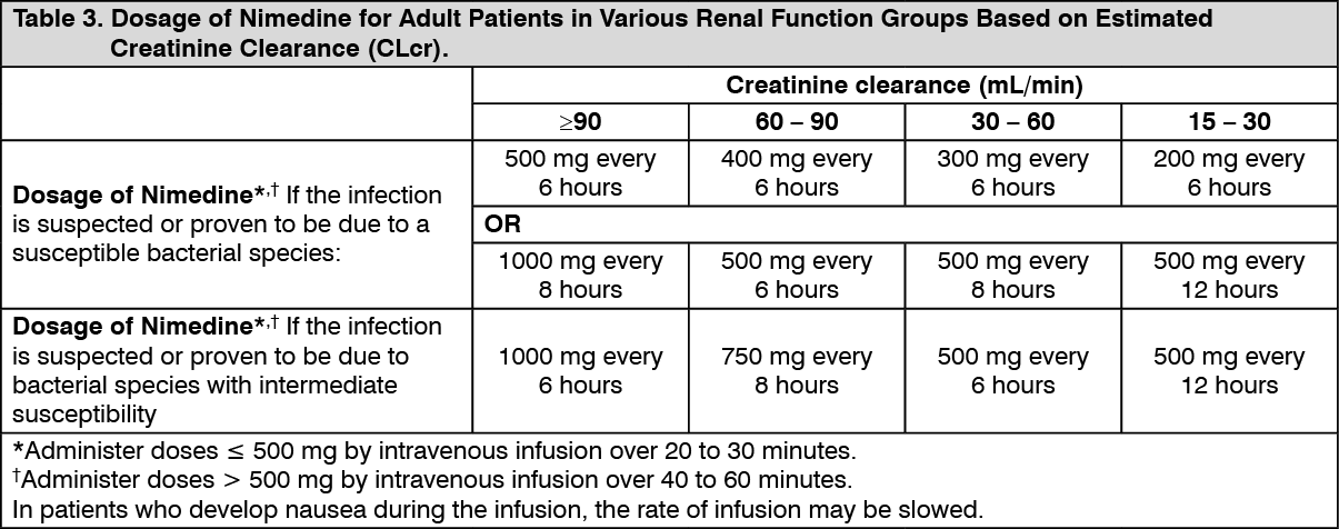 Nimedine Dosage/Direction for Use | MIMS Malaysia