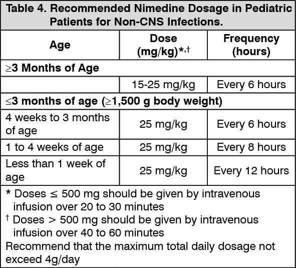Nimedine Dosage/Direction for Use | MIMS Malaysia