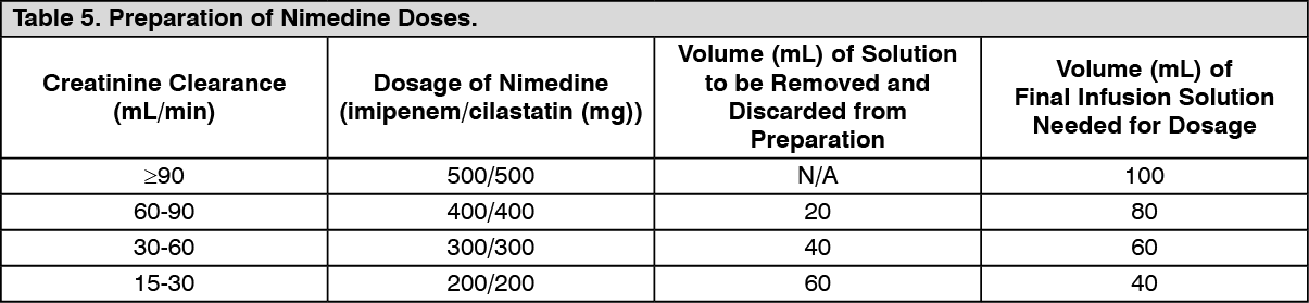 Nimedine Dosage/Direction for Use | MIMS Malaysia