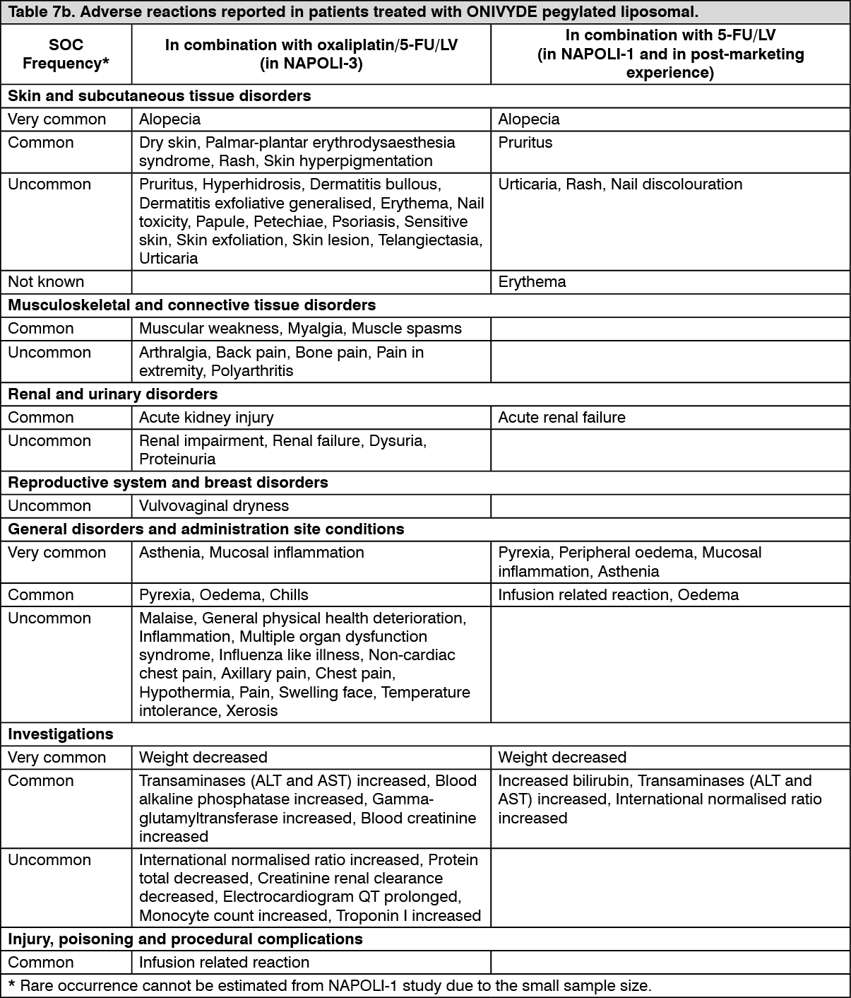 Onivyde Adverse Reactions | MIMS Malaysia