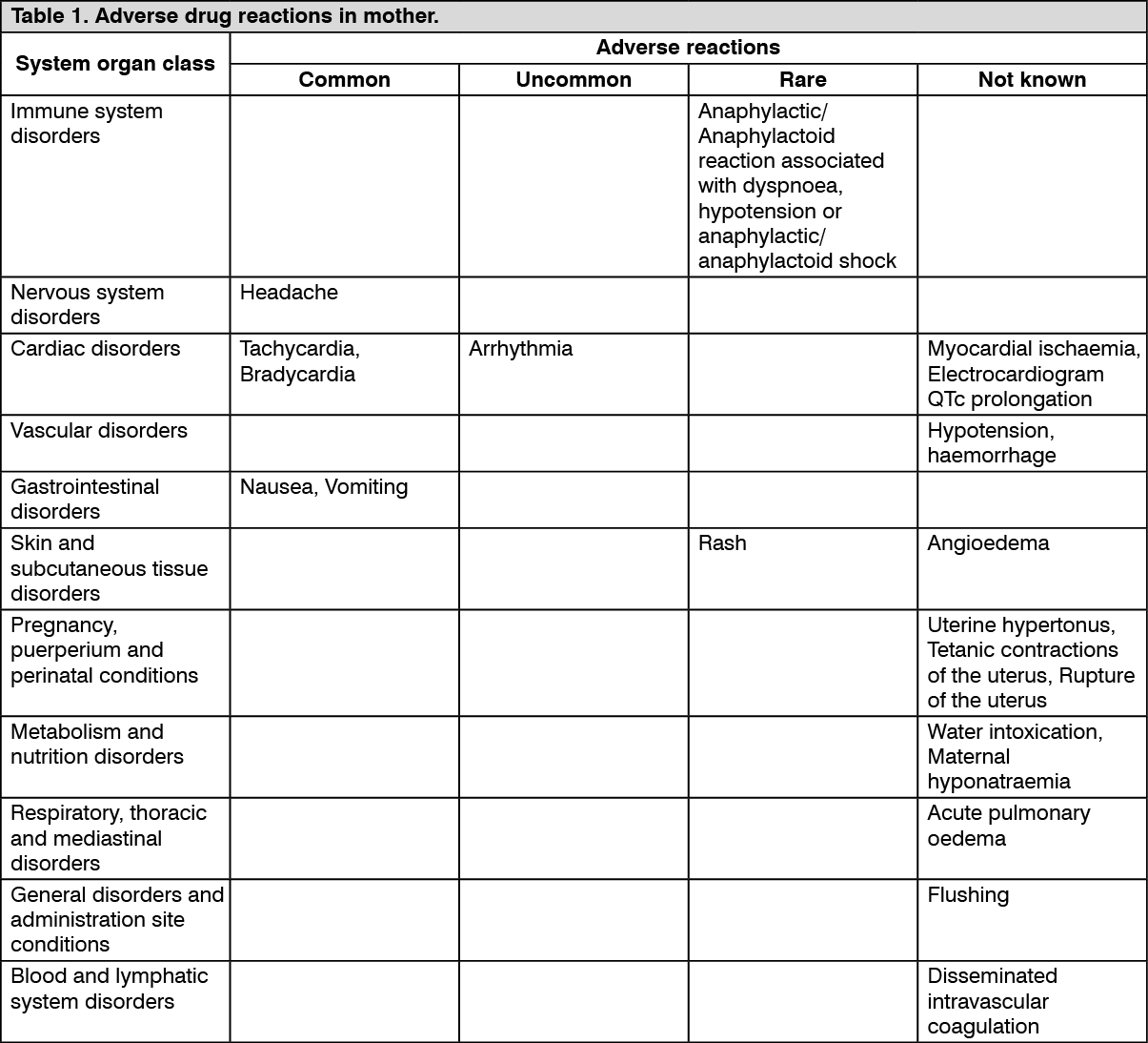 Oxytocin Richter Adverse Reactions | MIMS Malaysia
