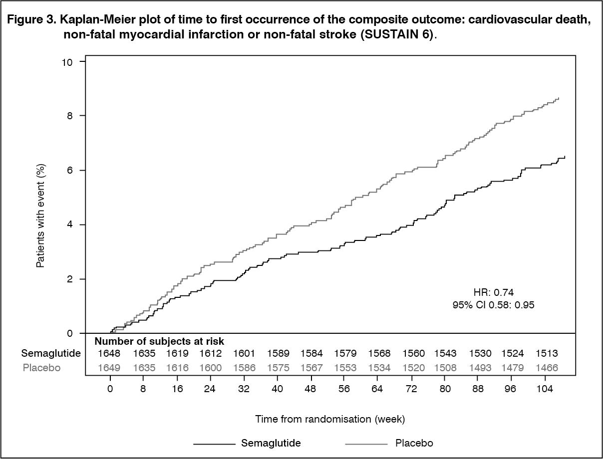 Ozempic Mechanism of Action | MIMS Malaysia
