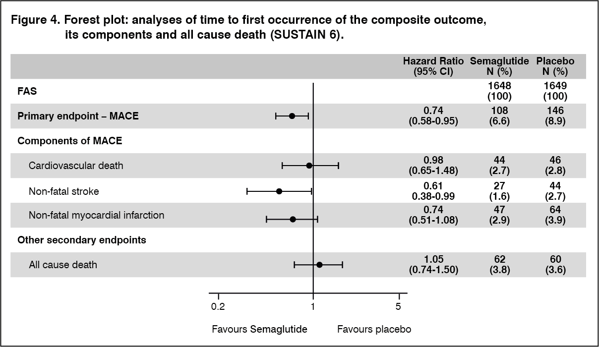 Ozempic Mechanism of Action | MIMS Malaysia