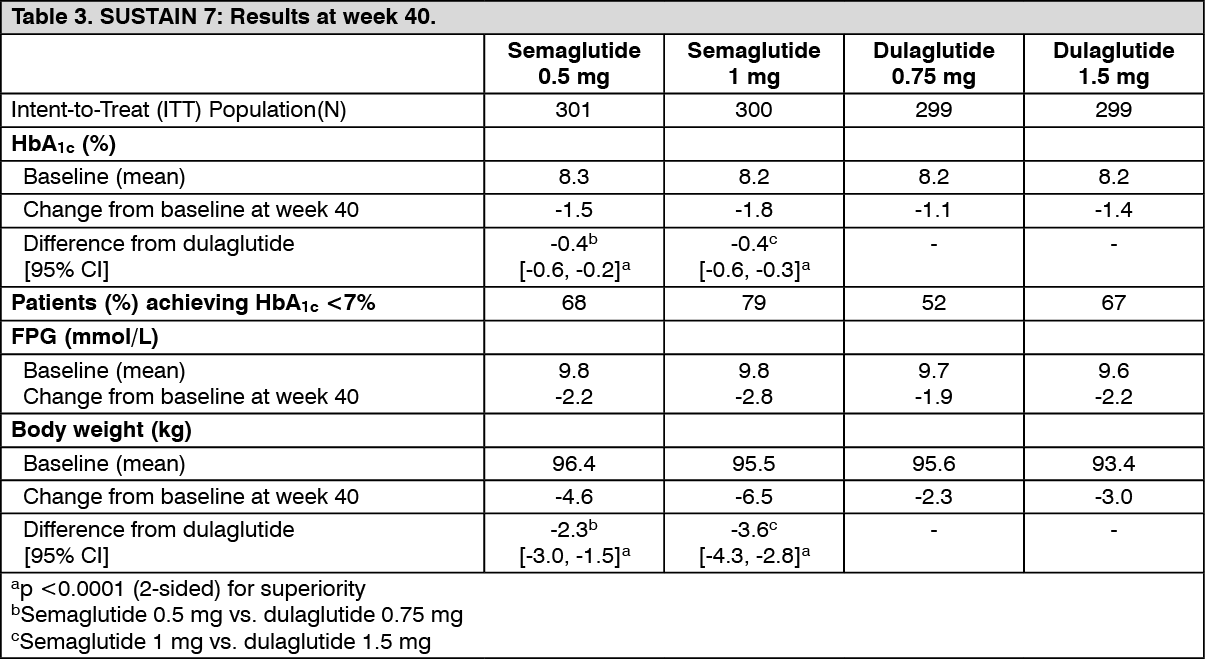 Ozempic Mechanism of Action | MIMS Malaysia