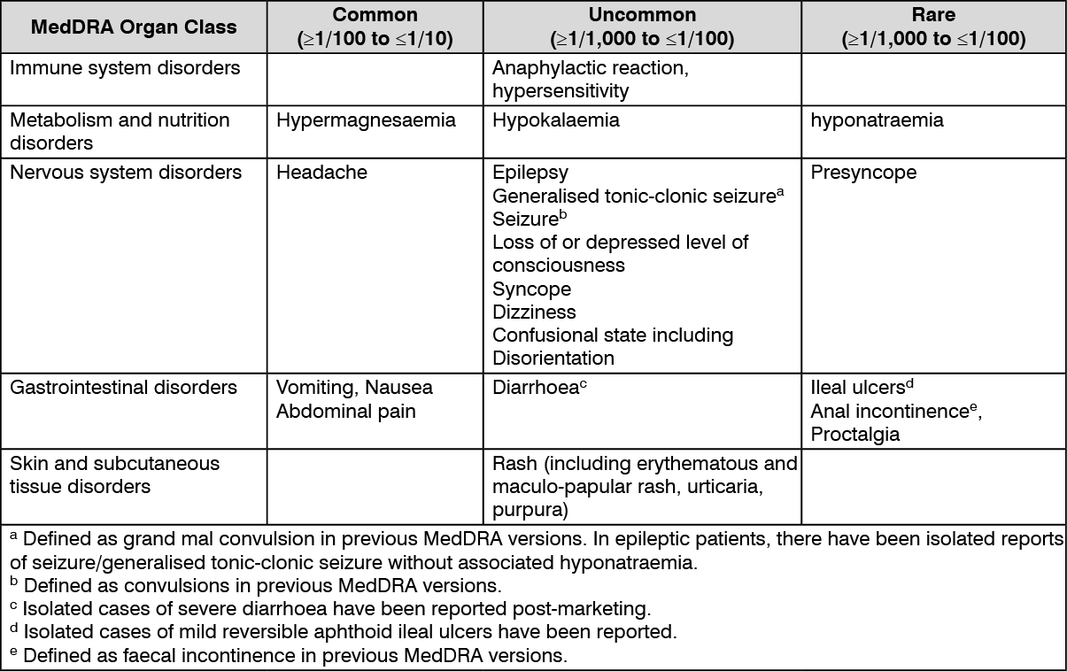 Pico-Salax Adverse Reactions | MIMS Malaysia