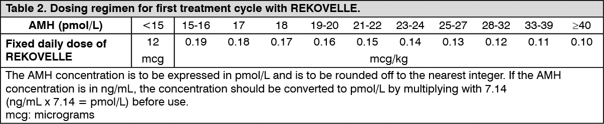 Rekovelle Dosage/Direction for Use | MIMS Malaysia