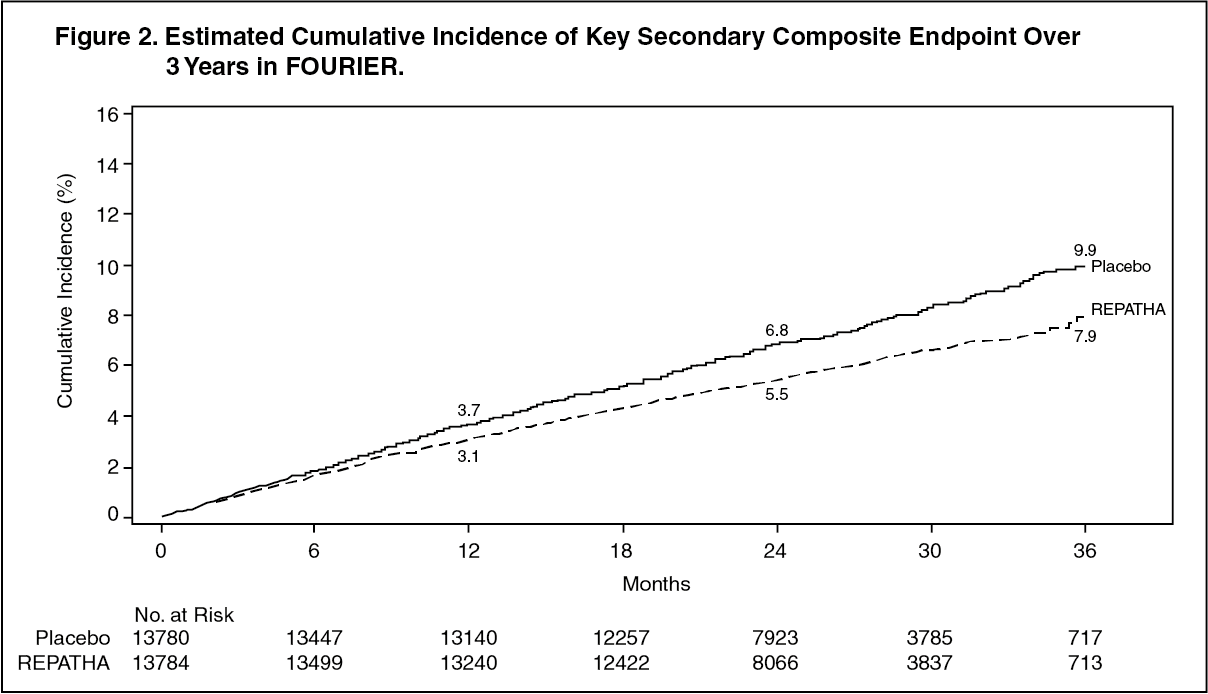 Repatha Mechanism of Action | MIMS Malaysia