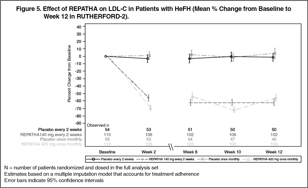 Repatha Mechanism of Action | MIMS Malaysia