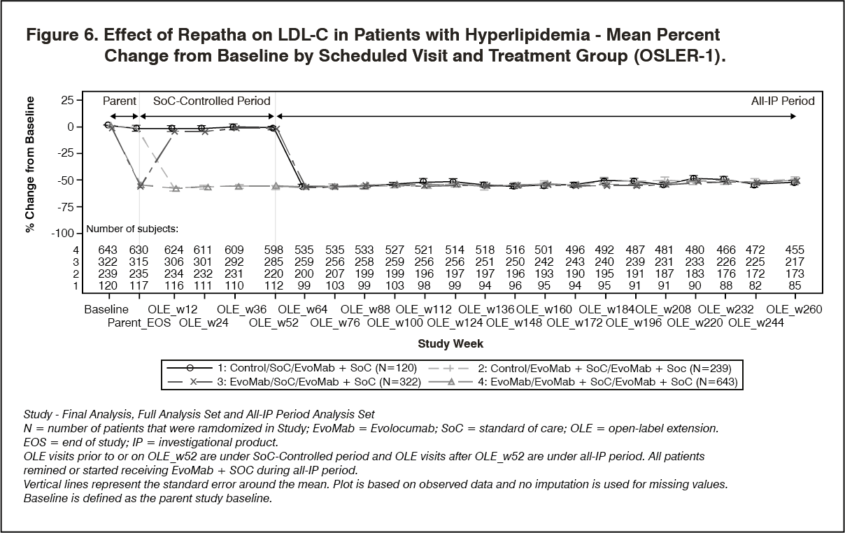 Repatha Mechanism of Action | MIMS Malaysia