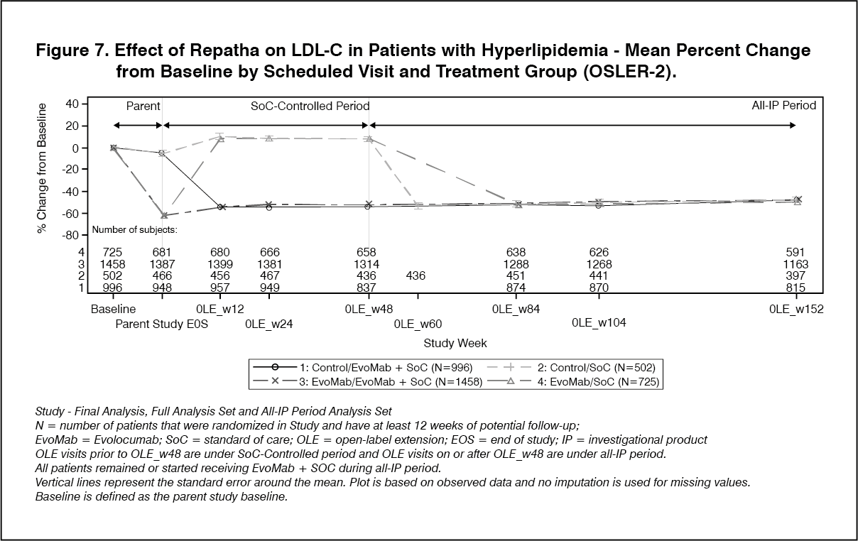 Repatha Mechanism of Action | MIMS Malaysia