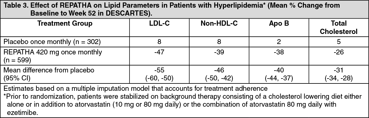 Repatha Mechanism of Action | MIMS Malaysia