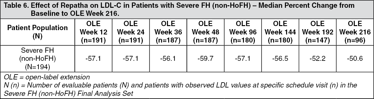 Repatha Mechanism of Action | MIMS Malaysia