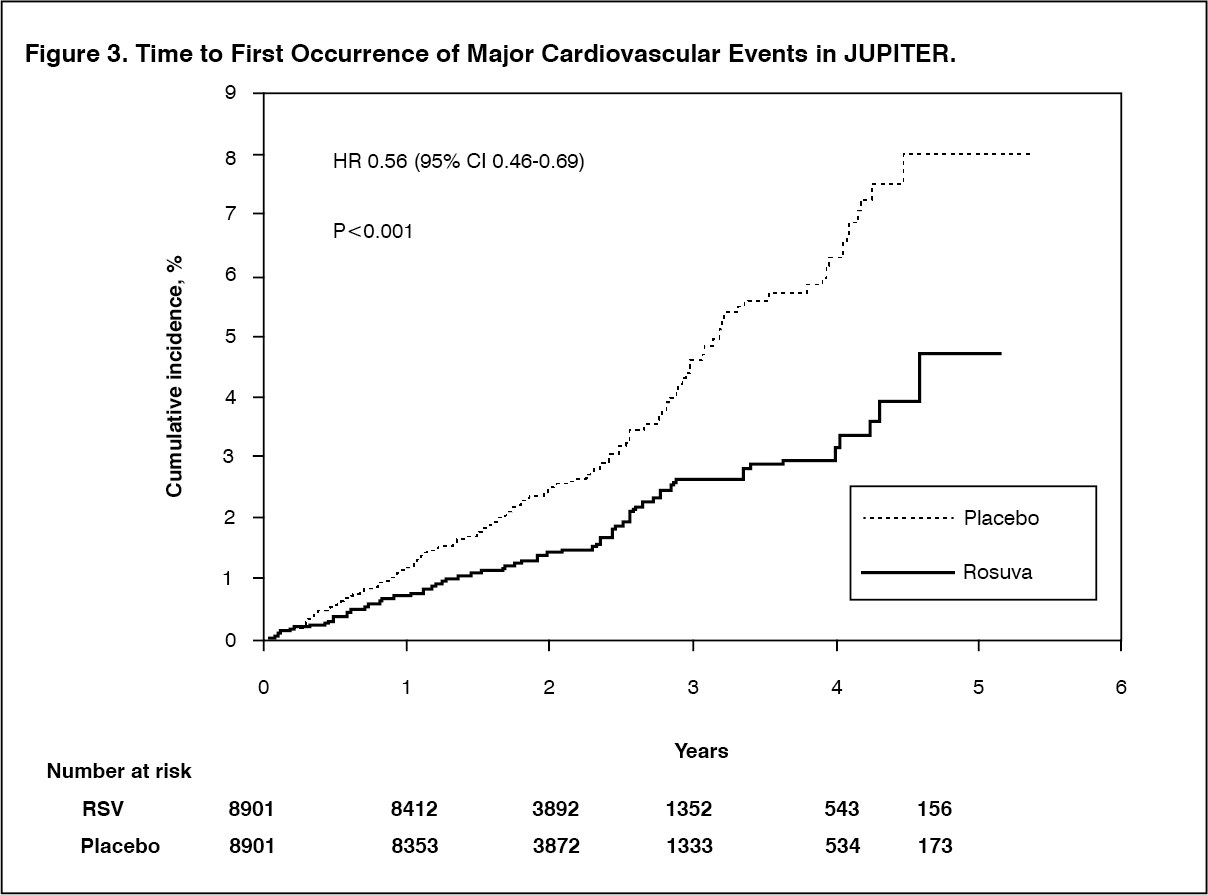 Rosuzet Mechanism of Action | MIMS Malaysia