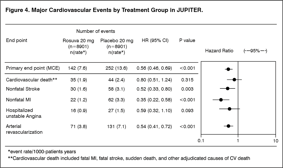 Rosuzet Mechanism of Action | MIMS Malaysia