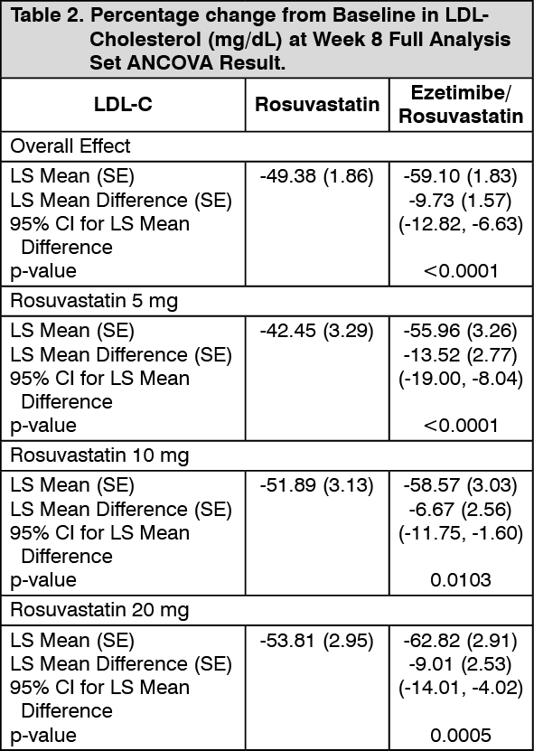 Rosuzet Mechanism of Action | MIMS Malaysia