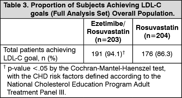 Rosuzet Mechanism of Action | MIMS Malaysia