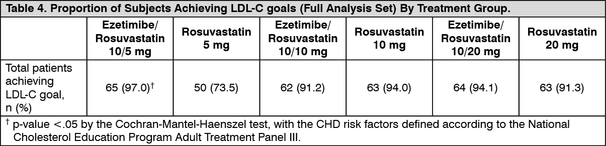 Rosuzet Mechanism of Action | MIMS Malaysia
